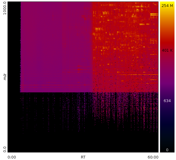 GitHub - binfalse/MS-Mapper: Create 2D intensity maps of Mass-Spec data.